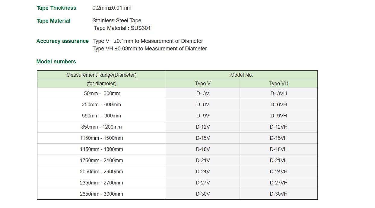 Ichiban Precision Sdn Bhd - Nihon Doki - Nihon Doki Diameter Tape